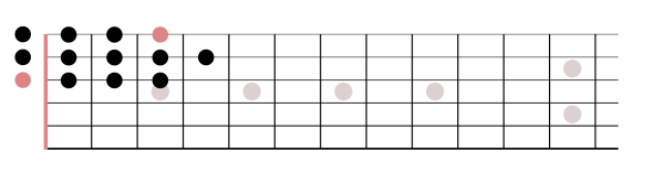 Bluegrass Basics: The Major Scale | Lessons With Marcel