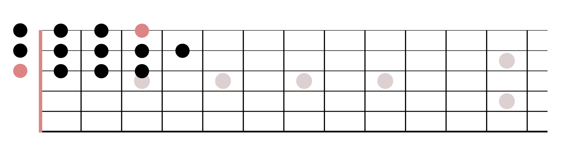 Bluegrass Basics: The Major Scale | Lessons With Marcel