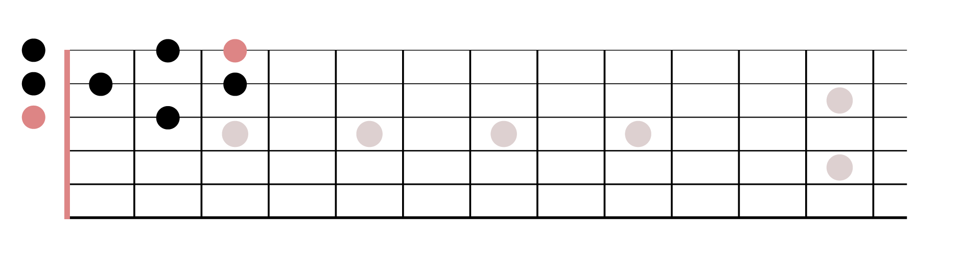 Bluegrass Basics: The Major Scale | Lessons With Marcel