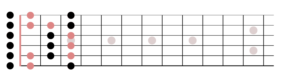 Blue Notes In Bluegrass? What You Need To Know! | Lessons With Marcel